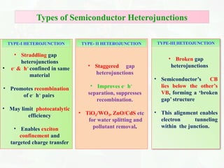 PPT_final_PJ_lastest biological synthesis of NiO PbO ZnO.pptx