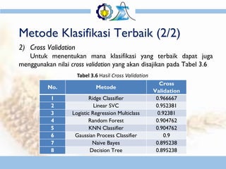 Kebaikan Metode Klasifikasi Multiclass Menggunakan Hold-Out Method dan ...