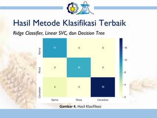 Kebaikan Metode Klasifikasi Multiclass Menggunakan Hold-Out Method dan ...