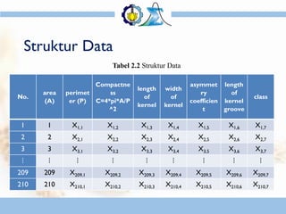 Kebaikan Metode Klasifikasi Multiclass Menggunakan Hold-Out Method dan ...