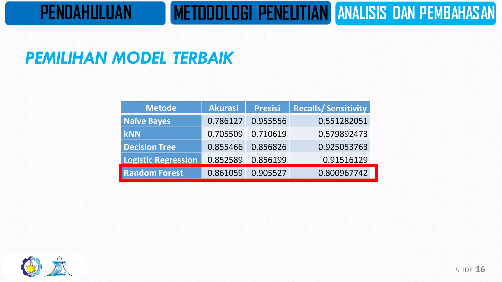 Ppt final project data mining a charles rudiyanto 06211540000030 | PDF