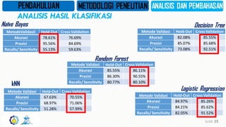 Ppt final project data mining a charles rudiyanto 06211540000030 | PDF