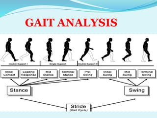 P pt final sagittal plane analysis of gait | PPTX