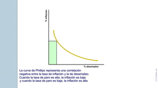 tasa natural de desempleo y la curva phillips | PPTX