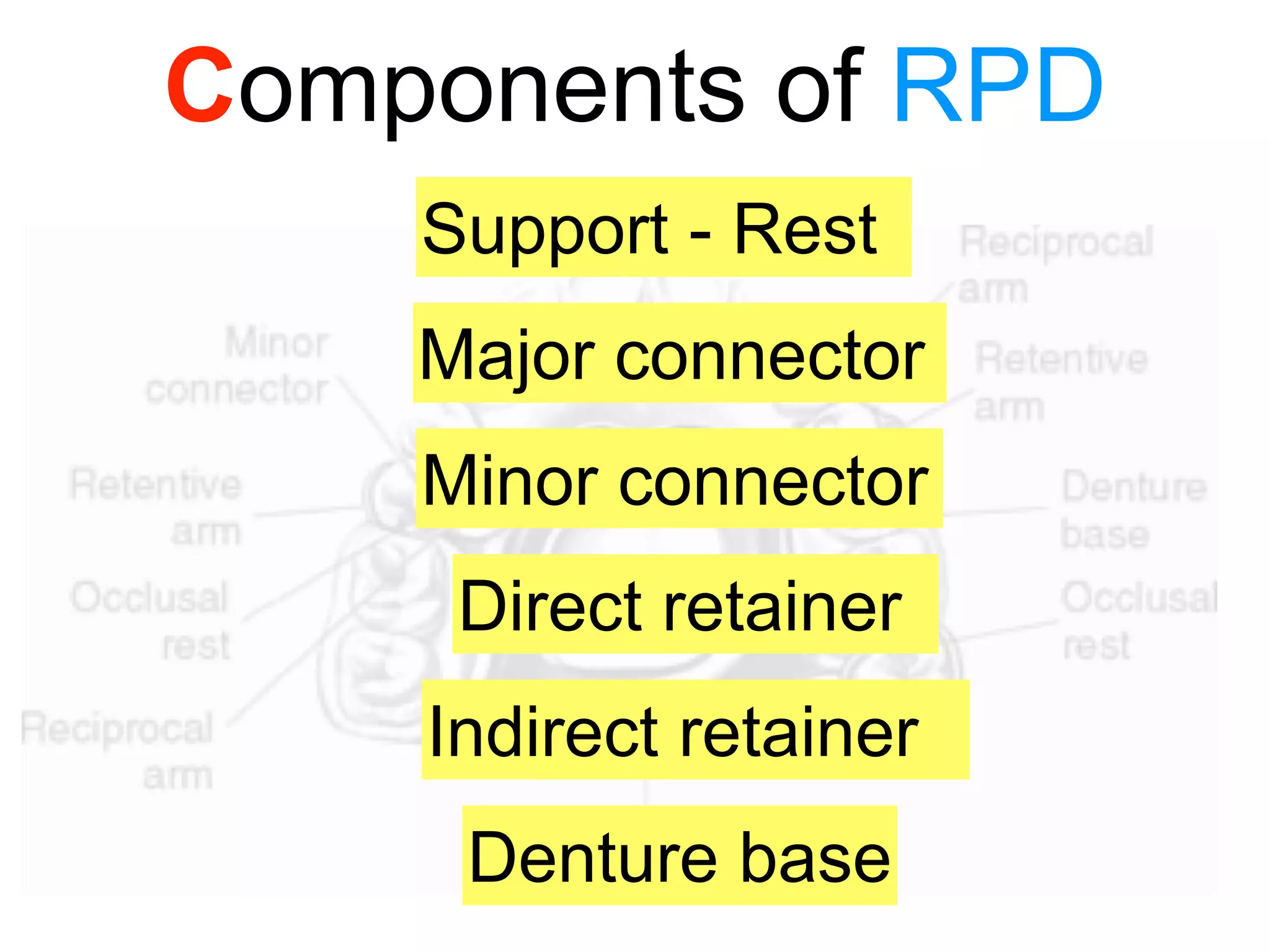 PPT (FINAL)The principles of RPD design & its components (Year 3) .pptx