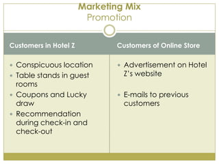 Marketing plan for souvenir shop in Hotel Z | PPTX