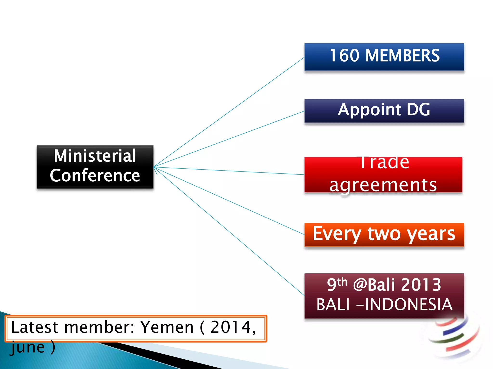 World Trade Organization Ppt Pptx