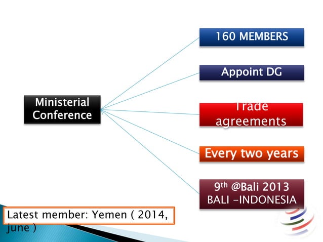World Trade Organization Ppt Pptx