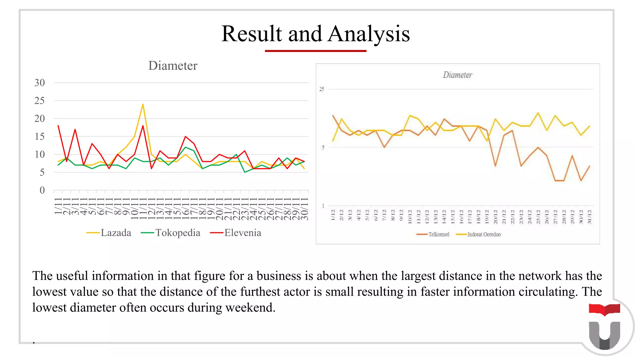 Finding Pattern In Dynamic Network Analysis Ppt