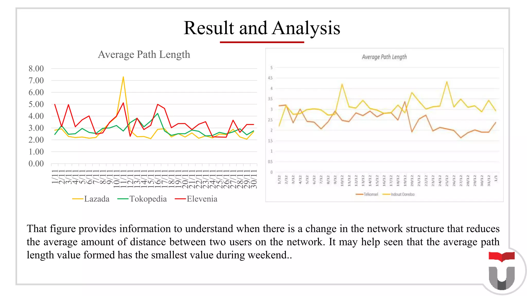 Finding Pattern In Dynamic Network Analysis Ppt