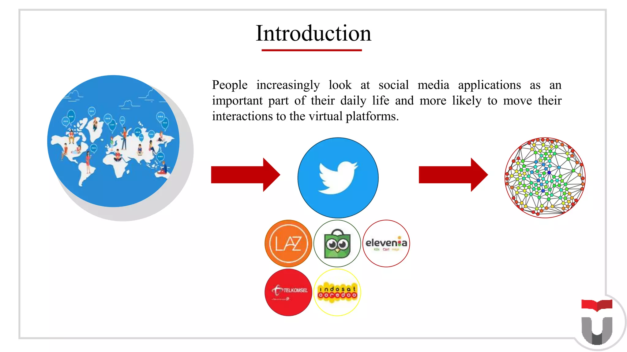 Finding Pattern In Dynamic Network Analysis Ppt