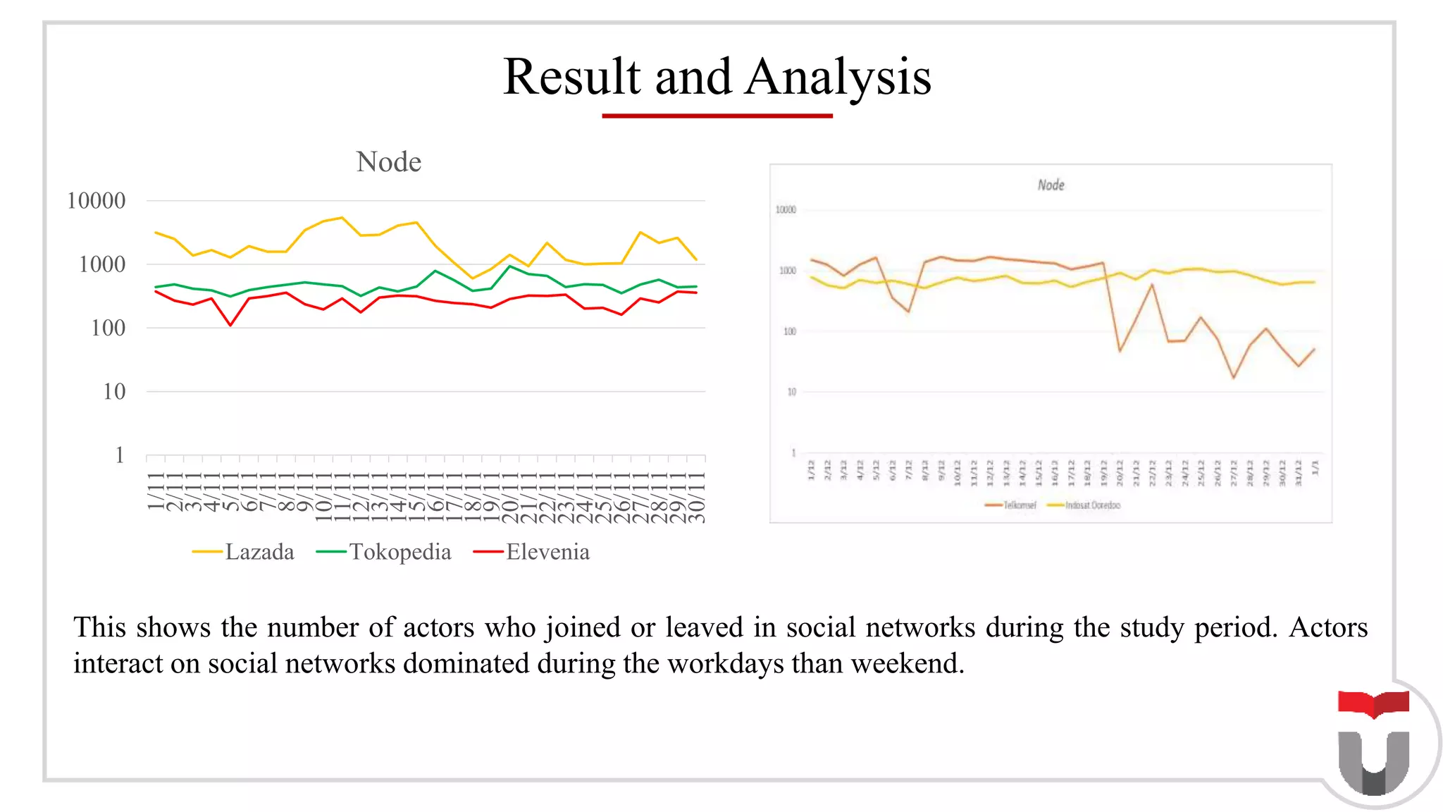 Finding Pattern In Dynamic Network Analysis Ppt 