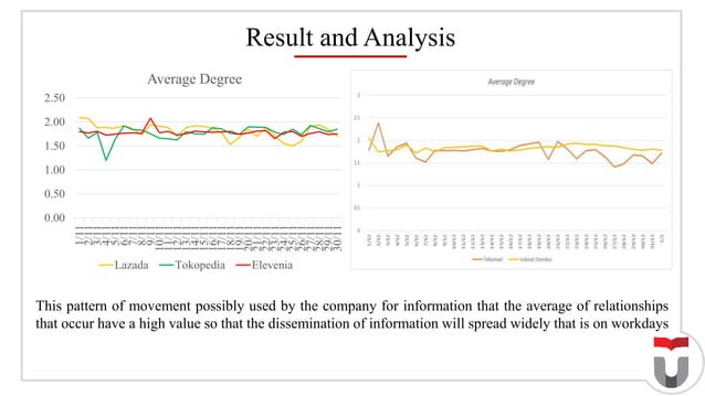 Finding Pattern in Dynamic Network Analysis | PPT