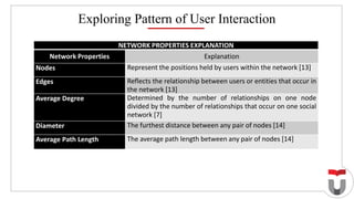Finding Pattern in Dynamic Network Analysis | PPT