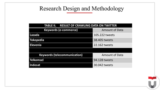Finding Pattern in Dynamic Network Analysis | PPT