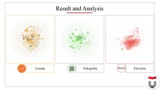 Finding Pattern in Dynamic Network Analysis | PPT