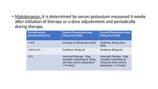 Finerenone in heart failure with preserved ejection fraction compared ...