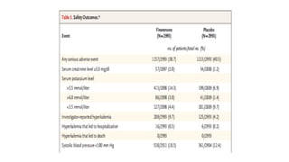 Finerenone in heart failure with preserved ejection fraction compared ...