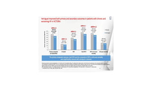 Finerenone in heart failure with preserved ejection fraction compared ...