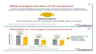 PPT FINERENONE PowerPoint presentation 1 | PPTX