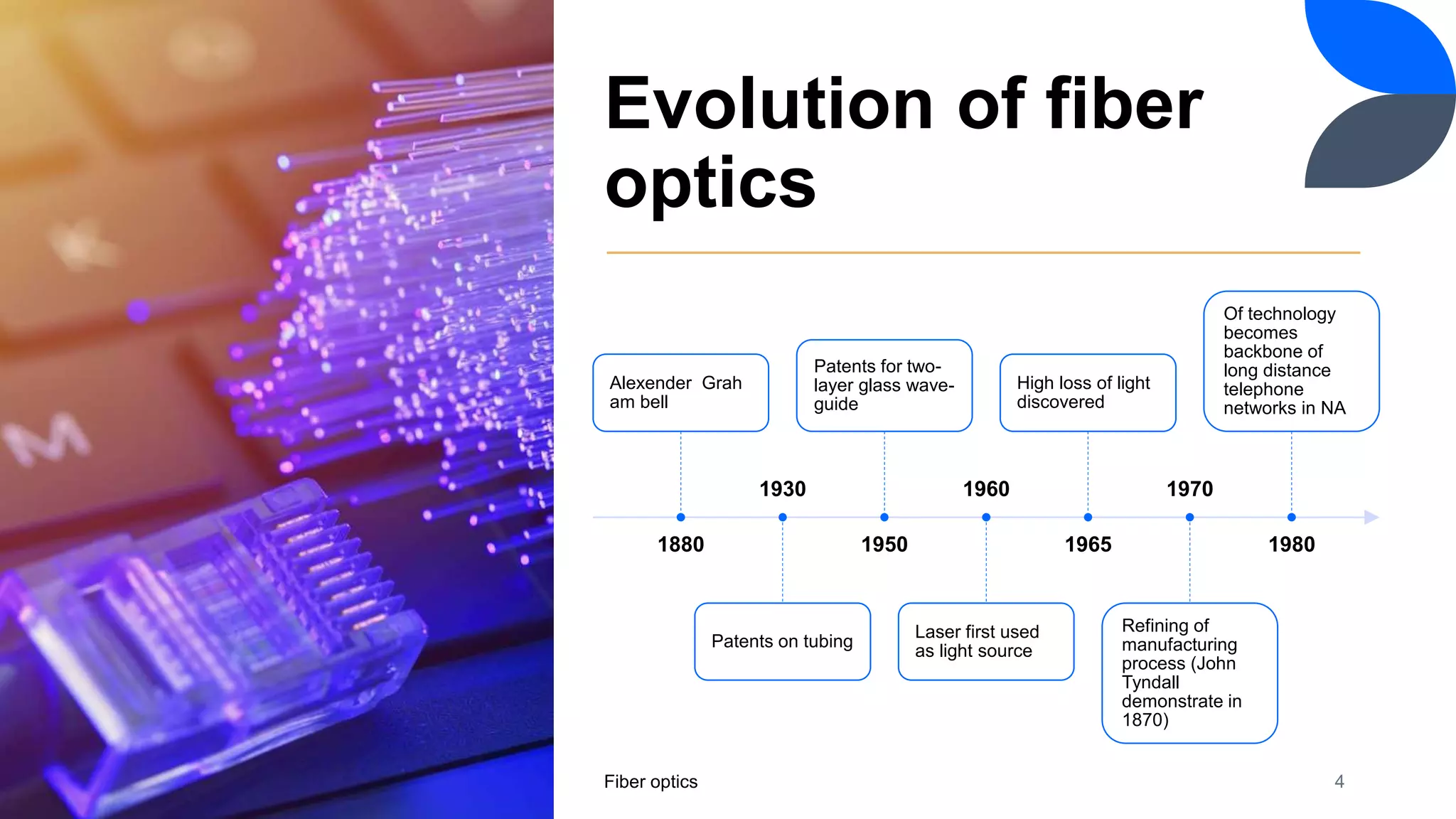 ppt fi optics.pptx