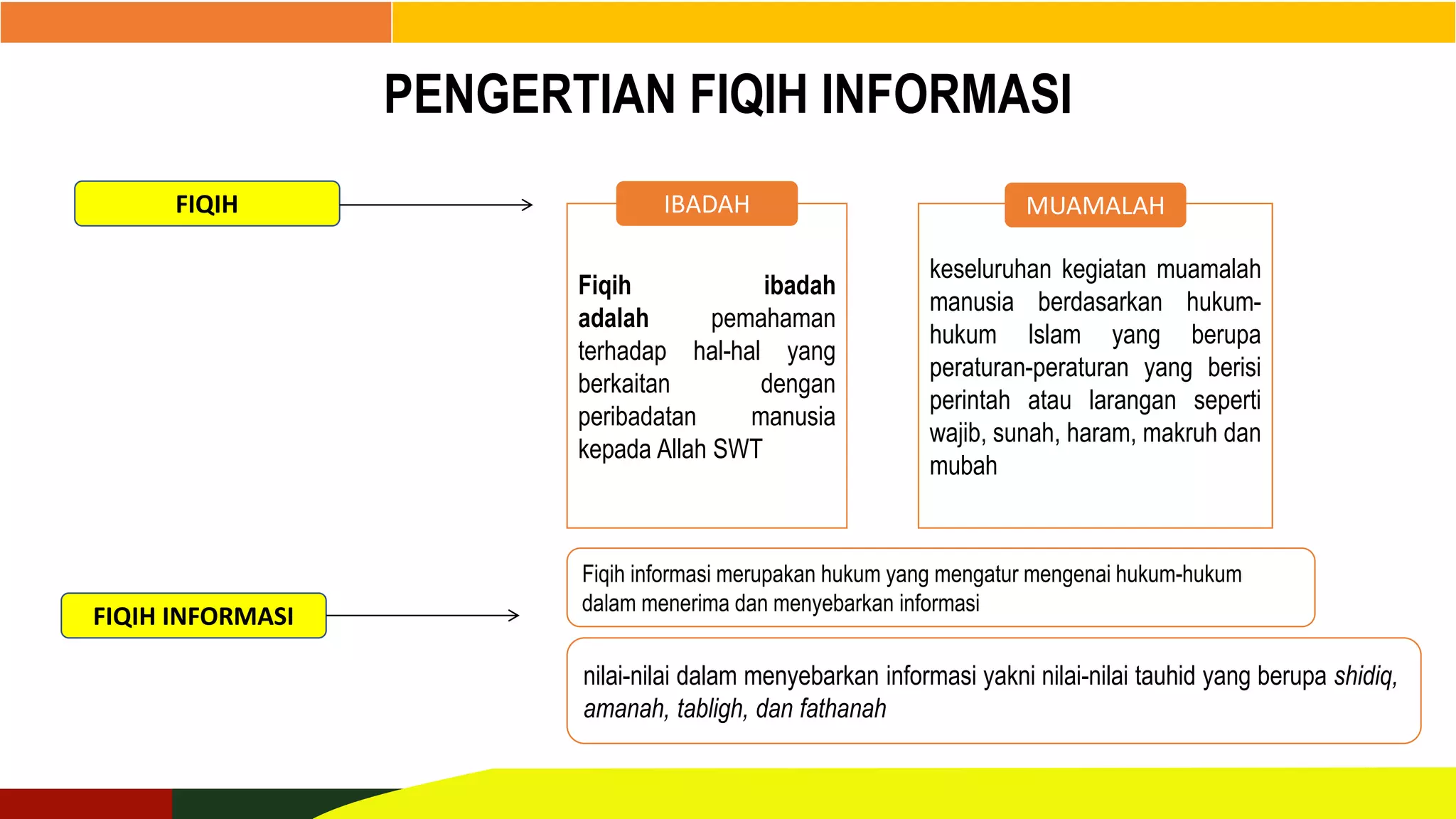 ppt fiqih.pptx