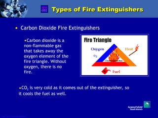 PPT FIRE EXTINGUISHER how to use fire extinguisher different types of ...
