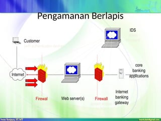 contoh sederhana dari ppt ini firewall.ppt