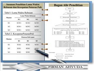 Ppt UJI PERFORMASI STERILIZER PADA MESIN PENGUPAS BUAH AREN (Arengga ...
