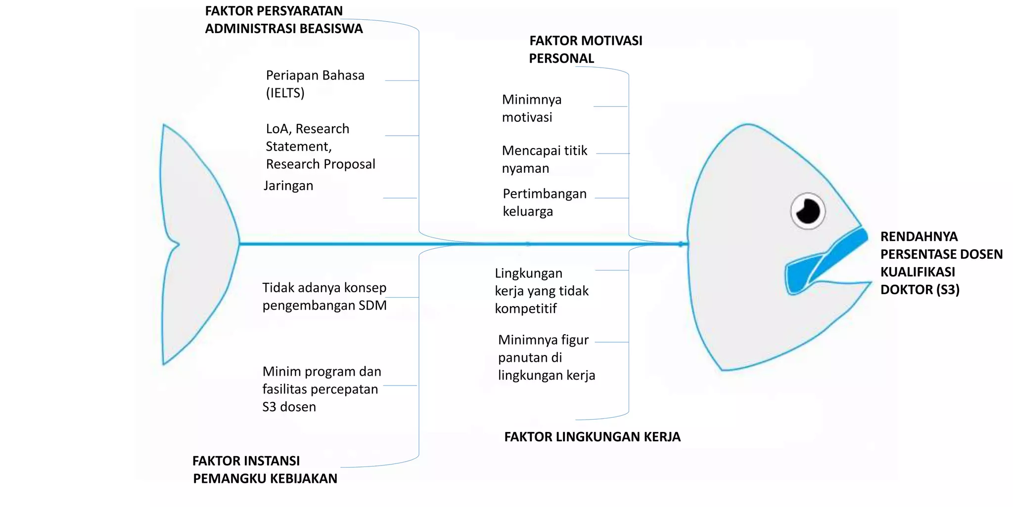 FISHBONE DIAGRAM | PPT
