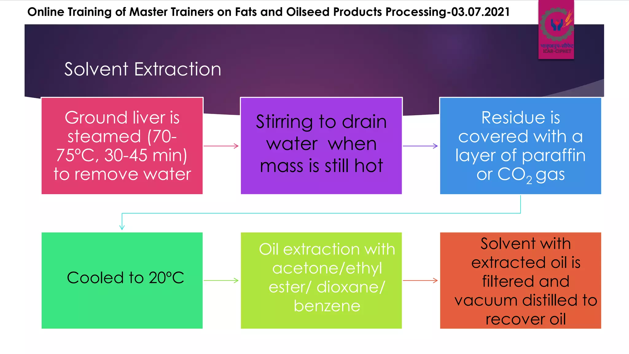 Fish oil extraction and processing techniques | PDF