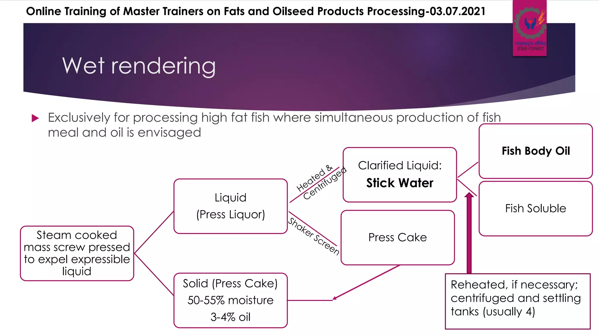Fish oil extraction and processing techniques | PDF