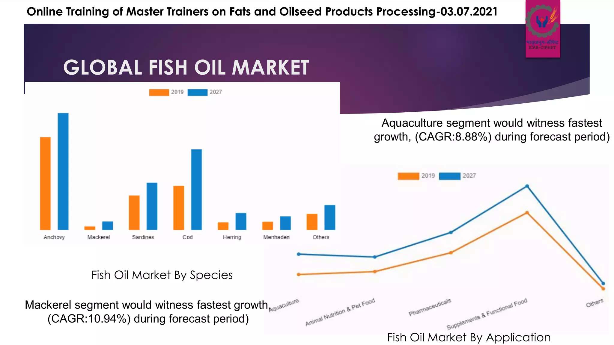 Fish oil extraction and processing techniques | PDF