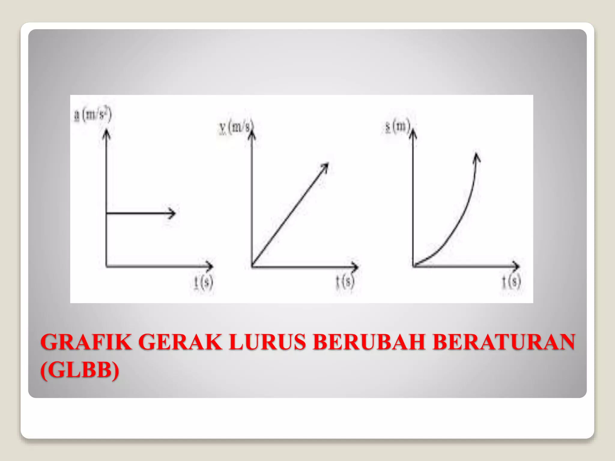 Gerak Lurus | PPTX