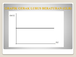 Gerak Lurus | PPTX