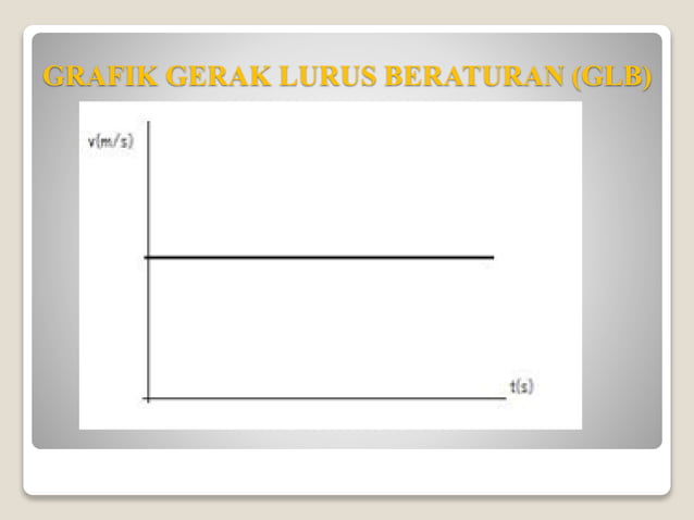 Gerak Lurus | PPT