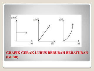 Gerak Lurus | PPTX
