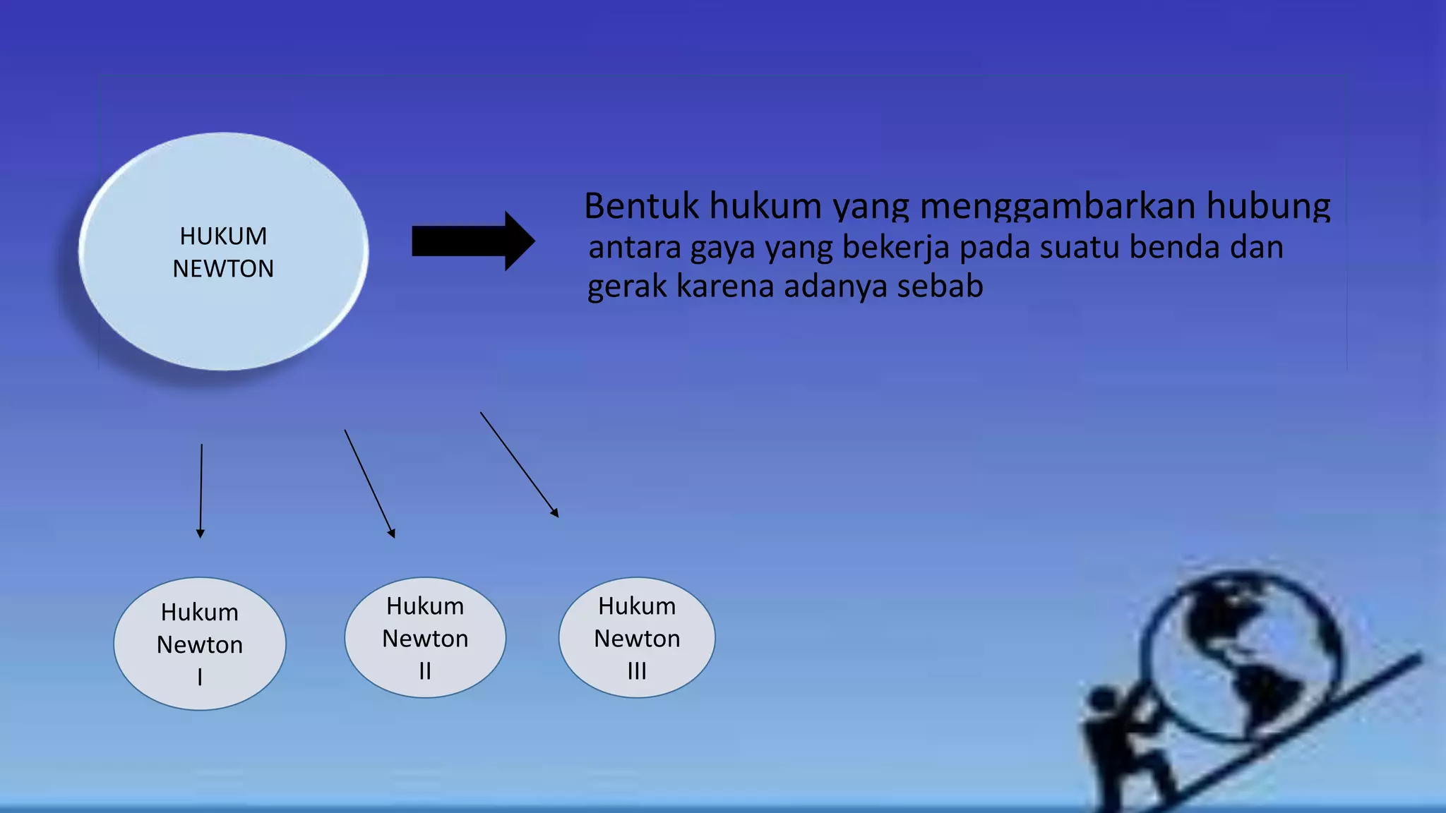Hukum Newton 1,2,3 | PPTX