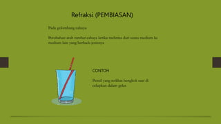 cahaya sebagai gelombang | PPTX