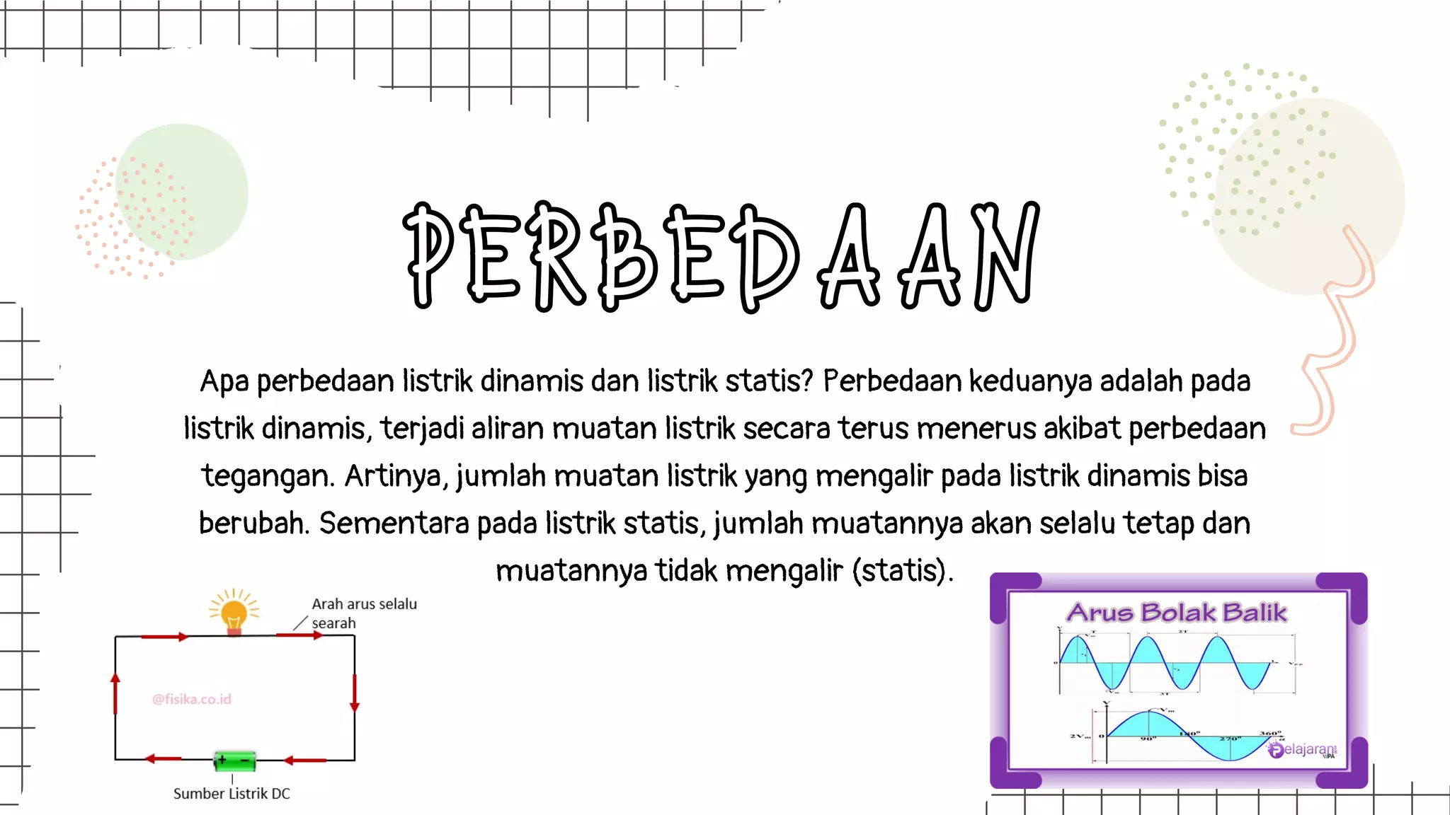 PPT FISIKA - LISTRIK DINAMIS .pdf