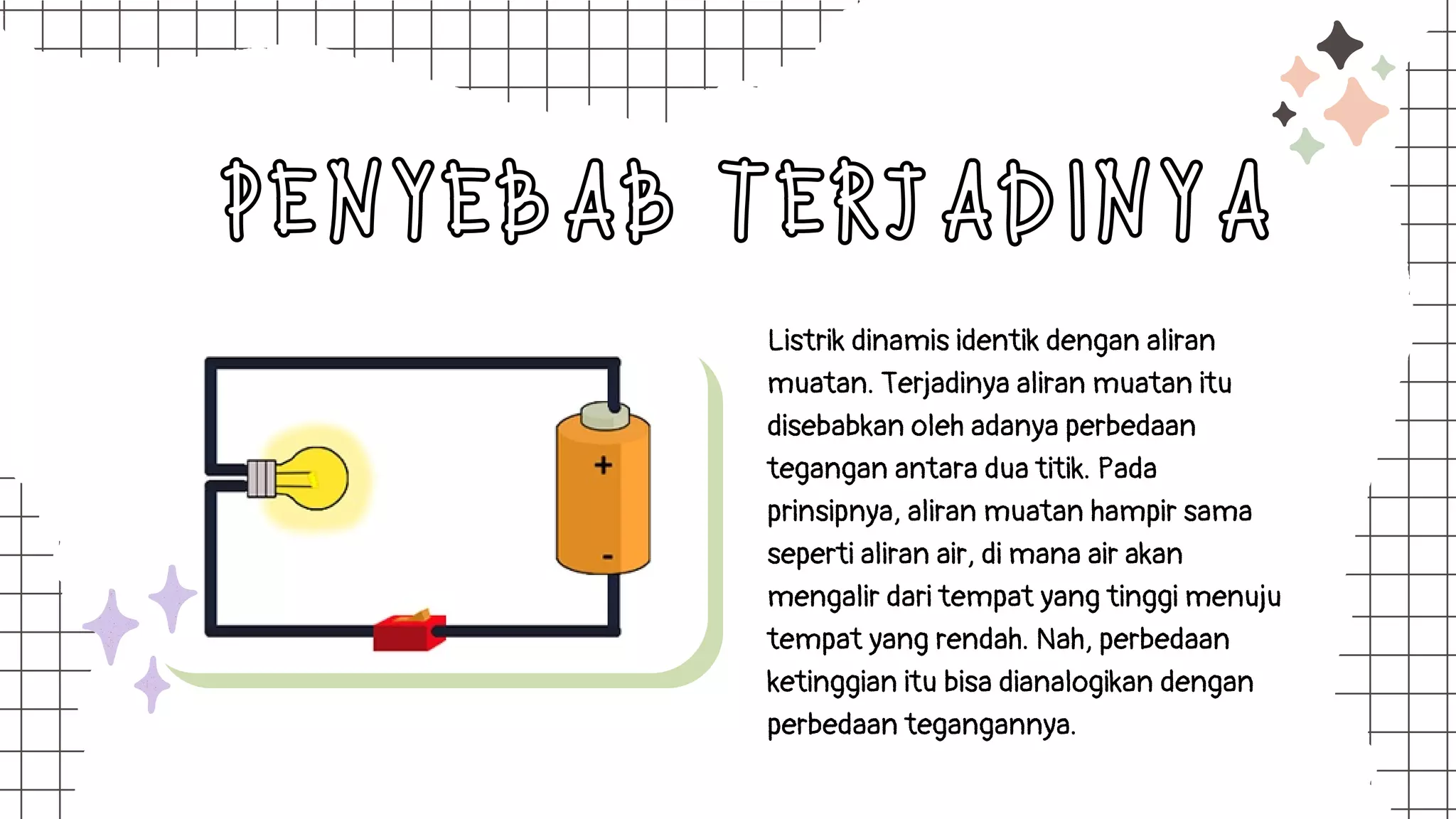 PPT FISIKA - LISTRIK DINAMIS .pdf