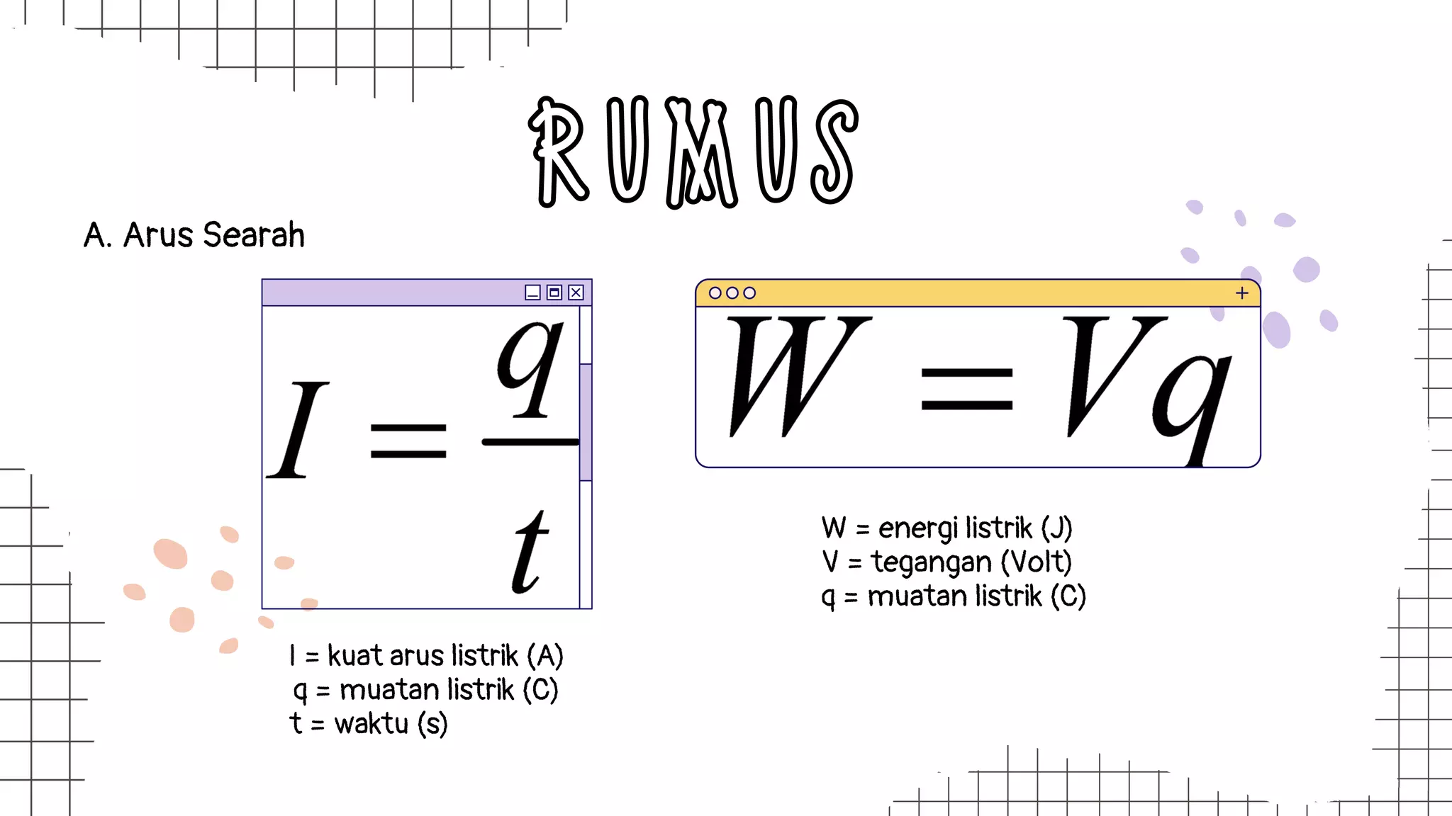 PPT FISIKA - LISTRIK DINAMIS .pdf