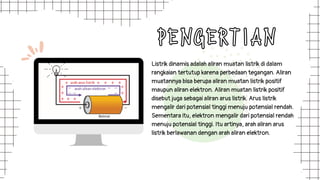 PPT FISIKA - LISTRIK DINAMIS .pdf