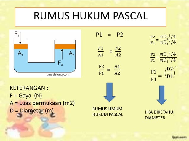 PPT_fisika-pascal. Hukum Pascal Fisika kelas XI.pptx