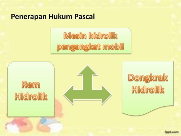 PPT_fisika-pascal. Hukum Pascal Fisika kelas XI.pptx