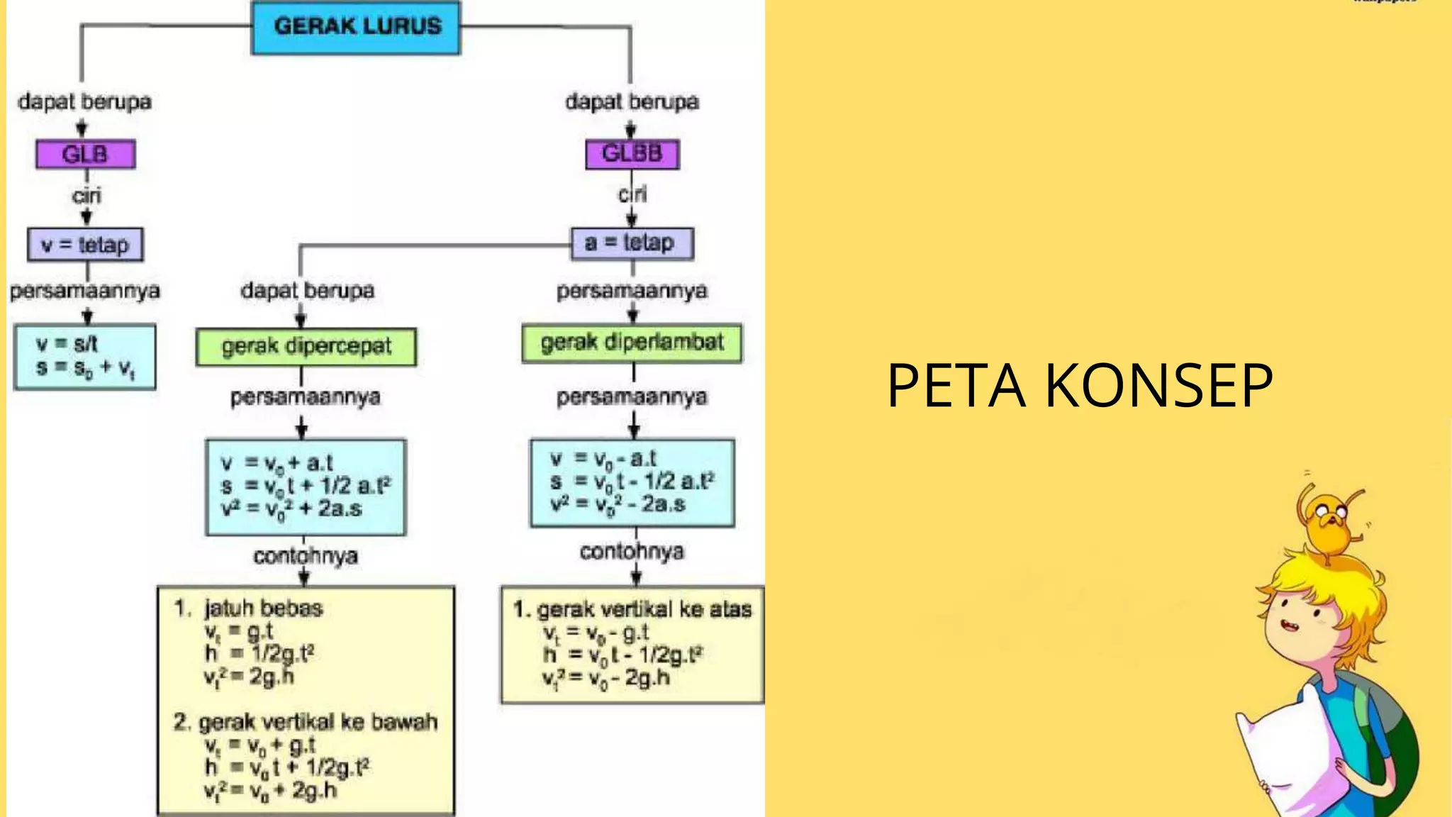 KINEMATIKA GERAK LURUS ( GLB DAN GLBB ) FISIKA SMA KELAS 10 | PPTX