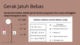 KINEMATIKA GERAK LURUS ( GLB DAN GLBB ) FISIKA SMA KELAS 10 | PPTX