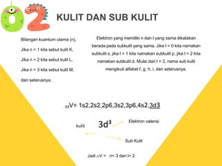 TUGAS KELOMPOK FISIKA DASAR 2.LARANGAN PAULI | PPTX