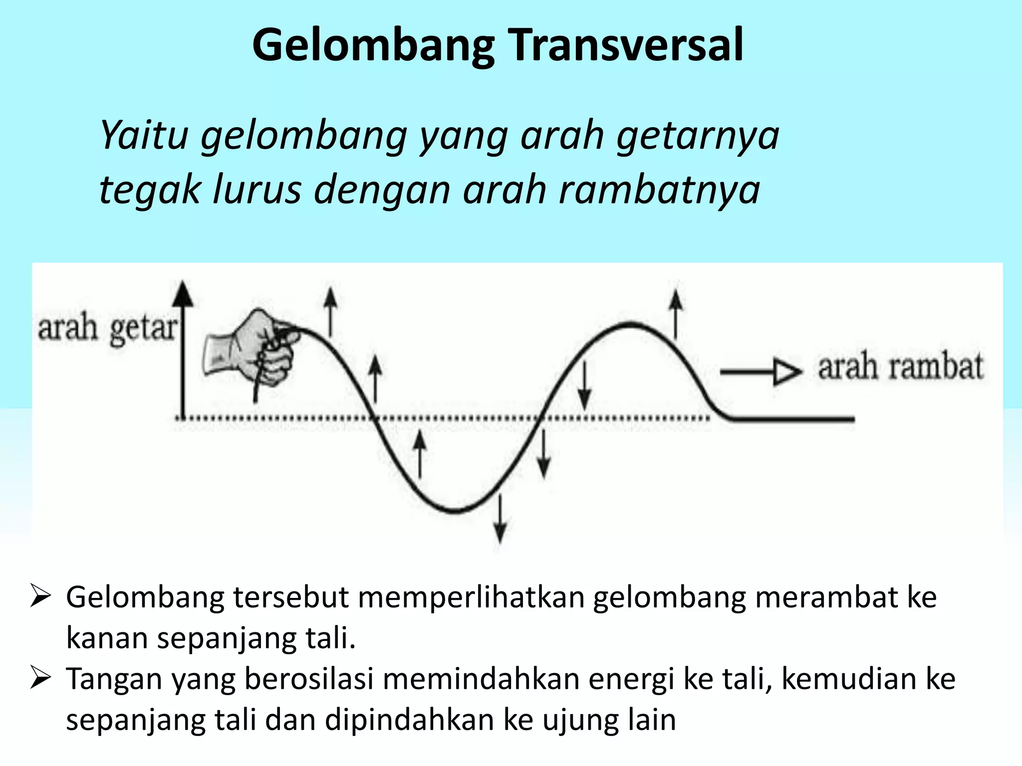 Energi Gelombang | PPTX