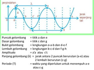 Energi Gelombang | PPTX